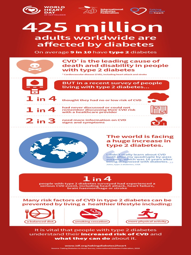 9528 WHF Diabetes Infographic FINAL | PDF