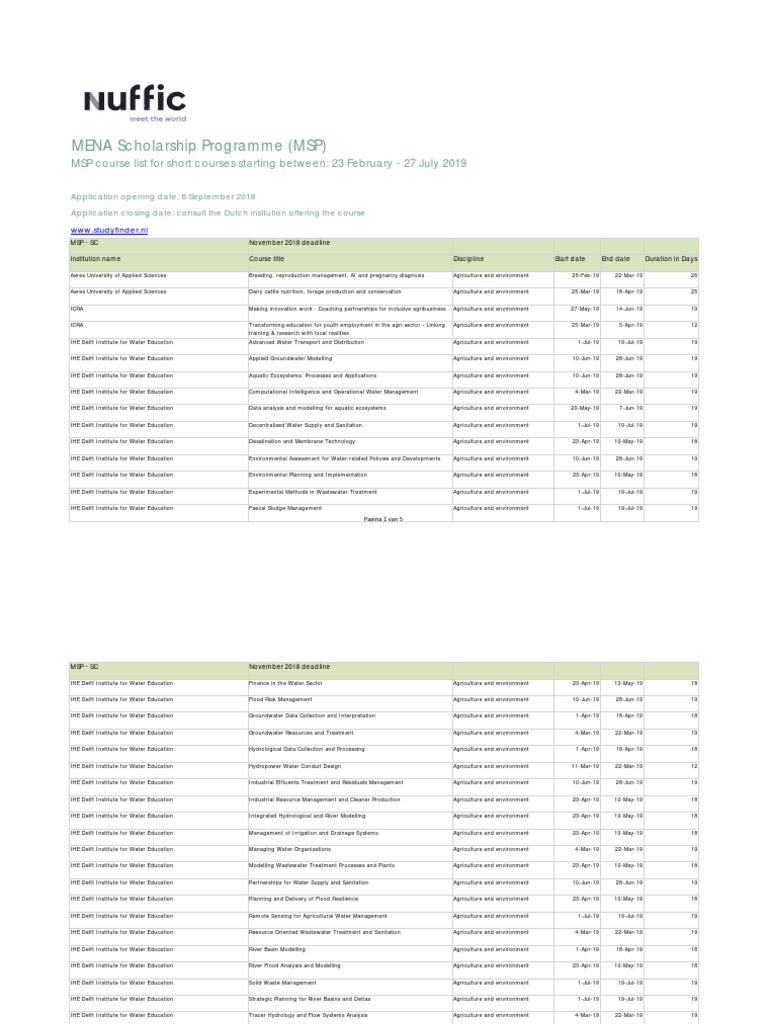 MENA Scholarship Programme (MSP) : MSP Course List For Short Courses ...