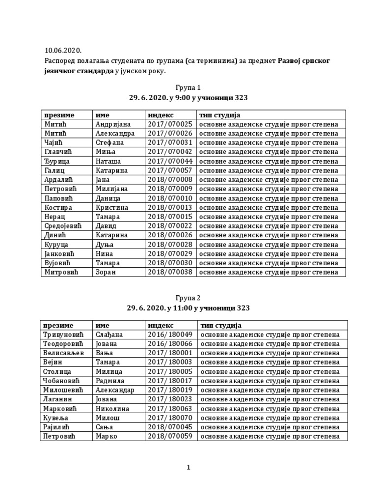 SJ-Razvoj Srpskog Jezickog Standarda Spisak | PDF