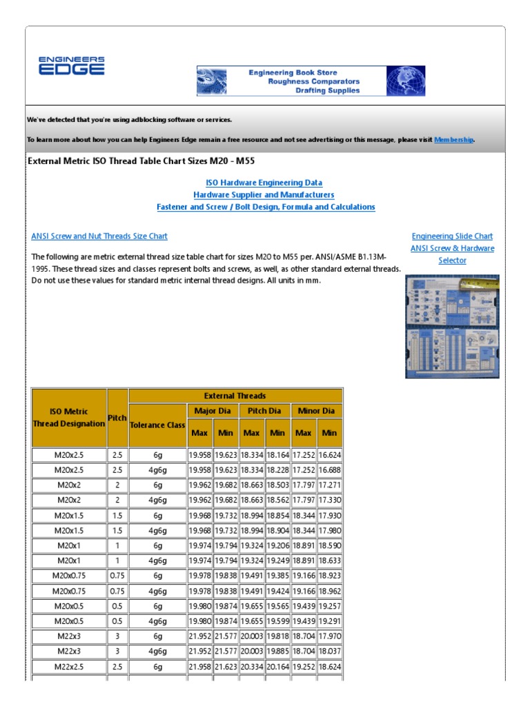 External Metric ISO Thread Table Chart Sizes M20 - M55 | PDF | Screw ...