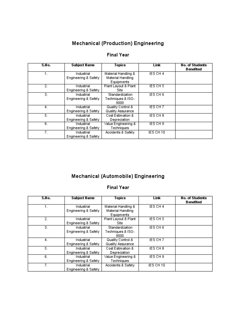 Mechanical (Production) Engineering: Final Year | PDF | Quality ...
