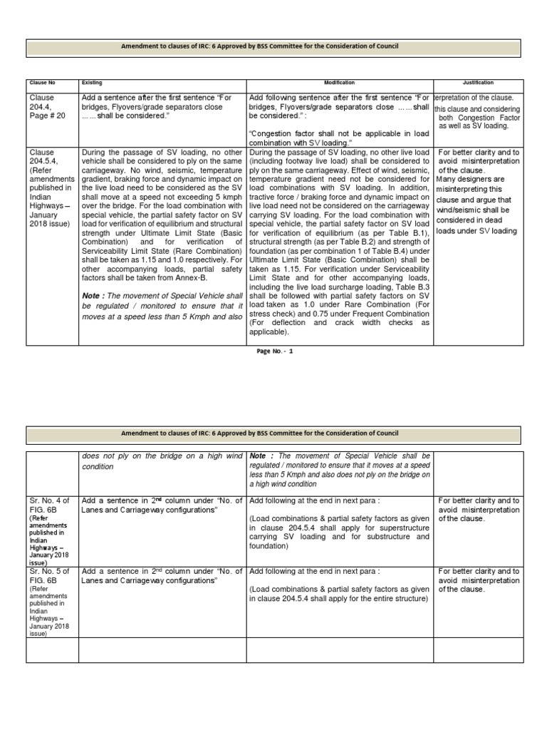 Amendments-IRC-6-2017 August 2019 | PDF | Bending | Wall