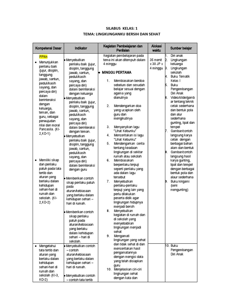 Contoh Silabus SD Kelas Dari Kemdikbud | PDF