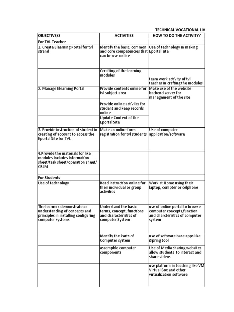 Technical Vocational Livelihood Track Information and Communications ...