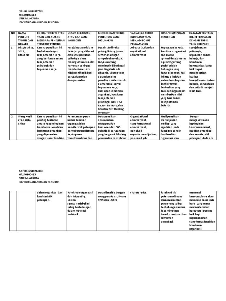 Tugas 1, Jurnal | PDF | Karier & Perkembangan | Pengembangan Diri