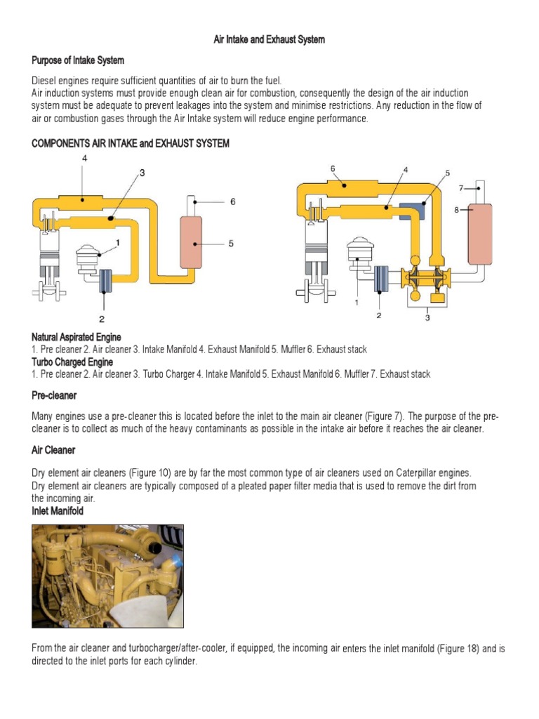 Air Intake System | PDF | Turbocharger | Internal Combustion Engine