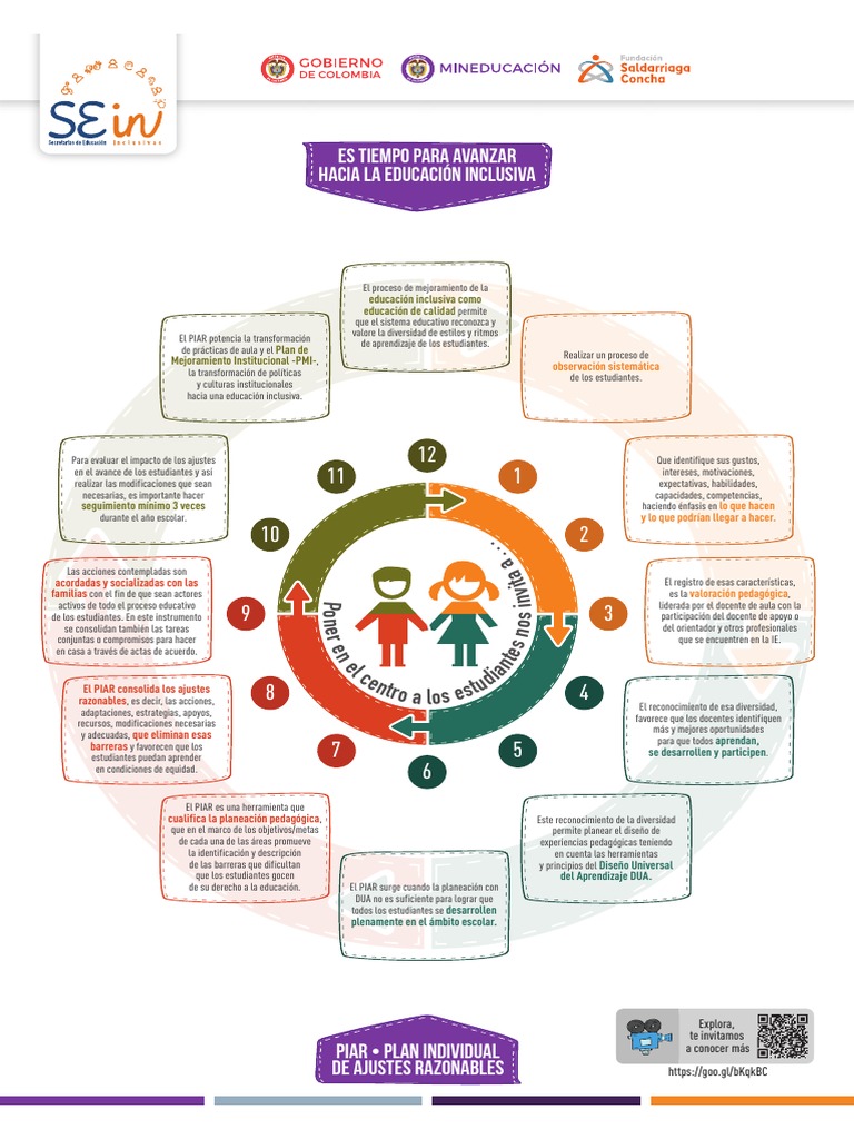 Infografia Planes Razonables | PDF | Planificación | Aprendizaje