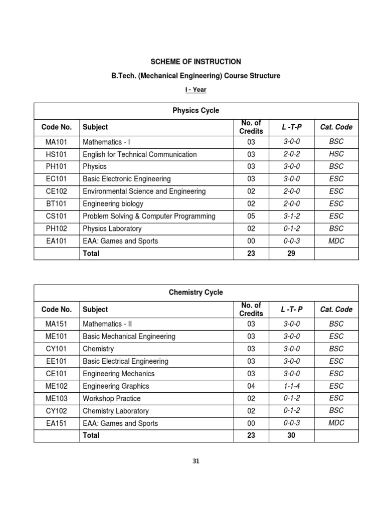 Scheme of Instruction B.Tech. (Mechanical Engineering) Course Structure ...