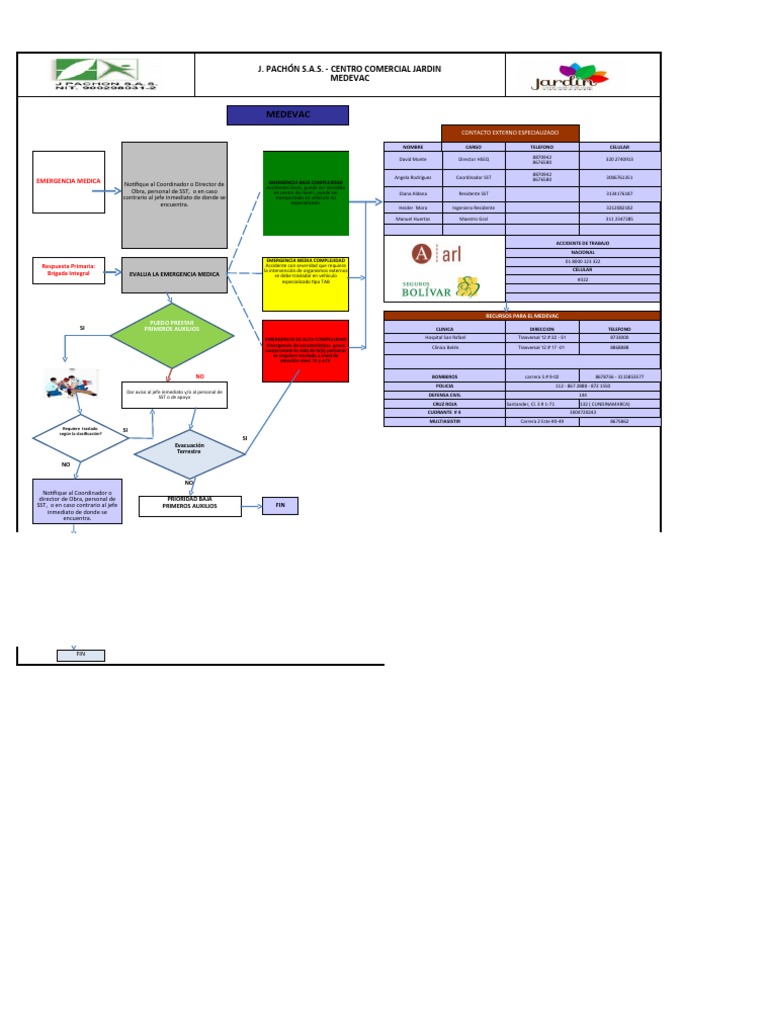 MEDEVAC | PDF | Seguridad Pública | Medicina CLINICA