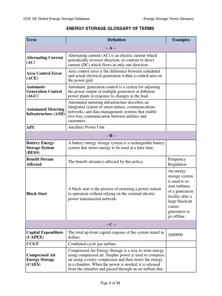DOE OE Global Energy Storage Database Energy Storage Terms Glossary ...