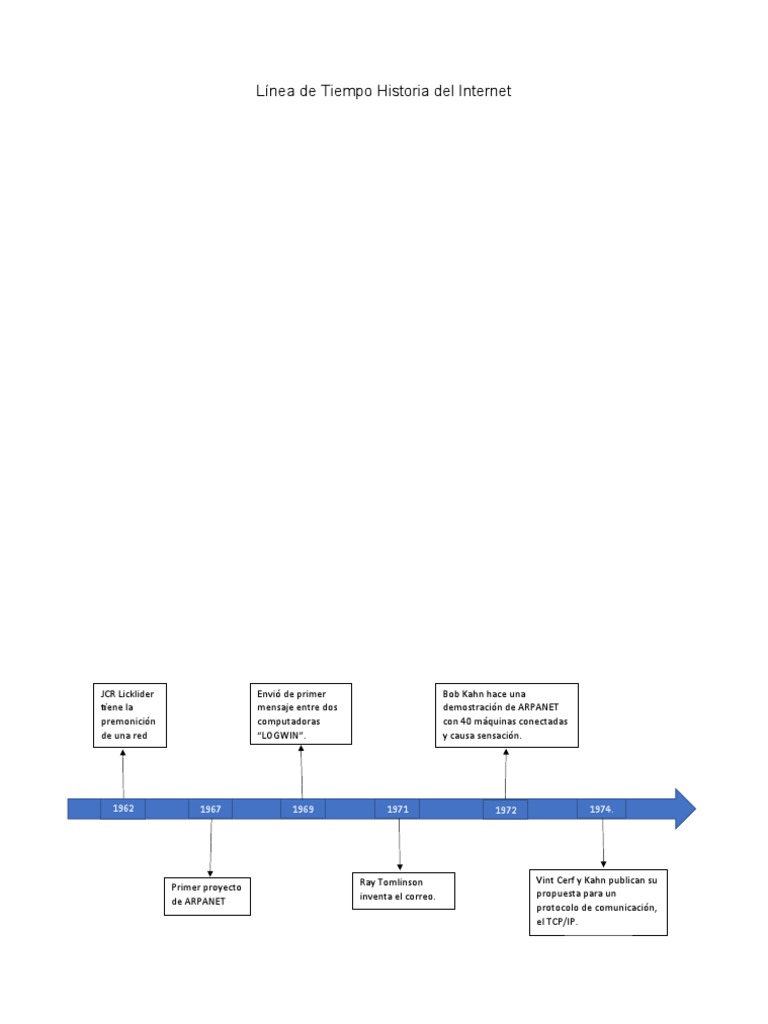 Línea de Tiempo Historia Del Internet | PDF | Internet | Redes
