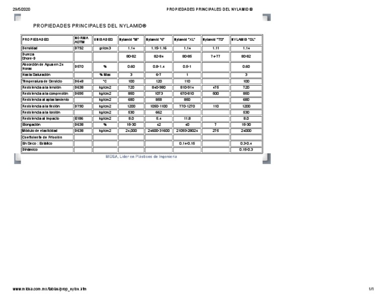 Propiedades Principales Del Nylamid ® | PDF
