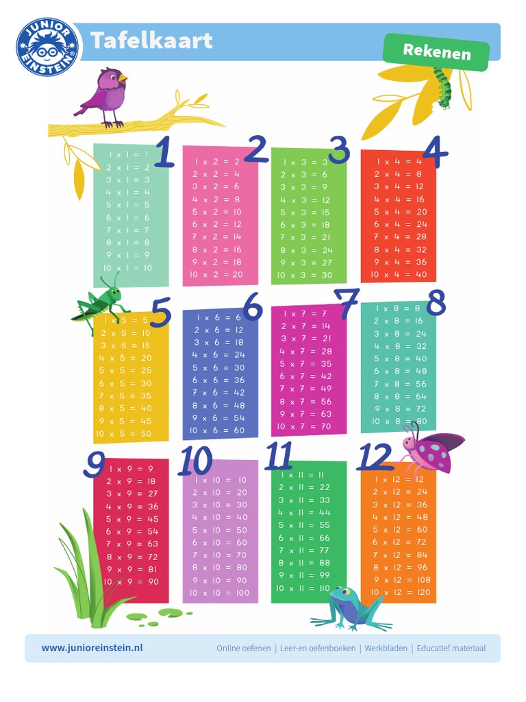 Multiplication tables from 1 to 12 in a clear table format for easy ...