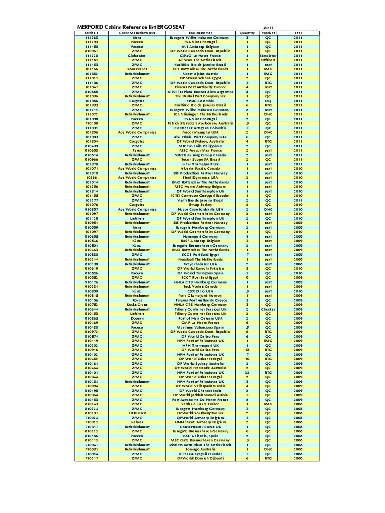Merford Cabins Reference List 2011 | PDF | Transport Infrastructure ...
