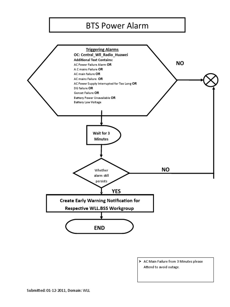 Early Warning-Environmental - Alarm | PDF