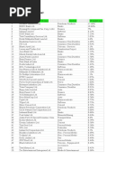 Nifty 50 Stocks List | PDF | Economy Of India | Companies