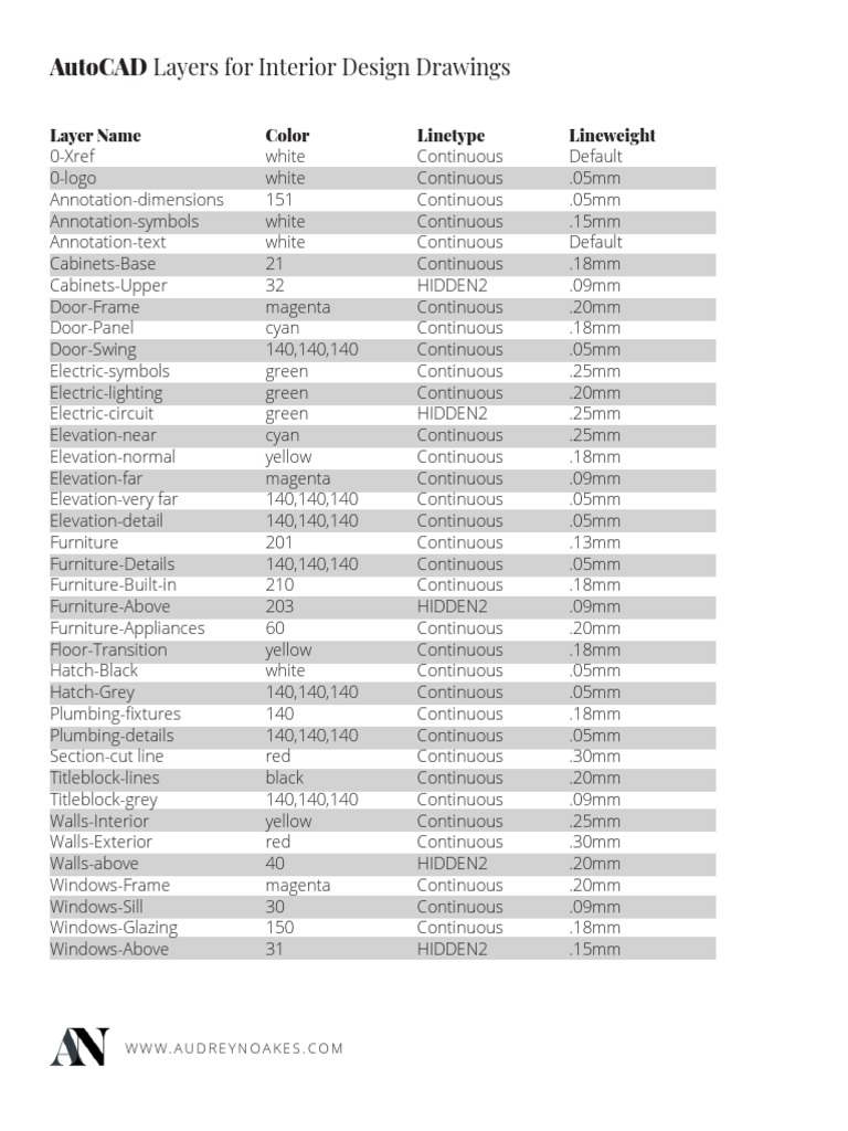 AutoCAD Layers For Interior Design Drawings | PDF