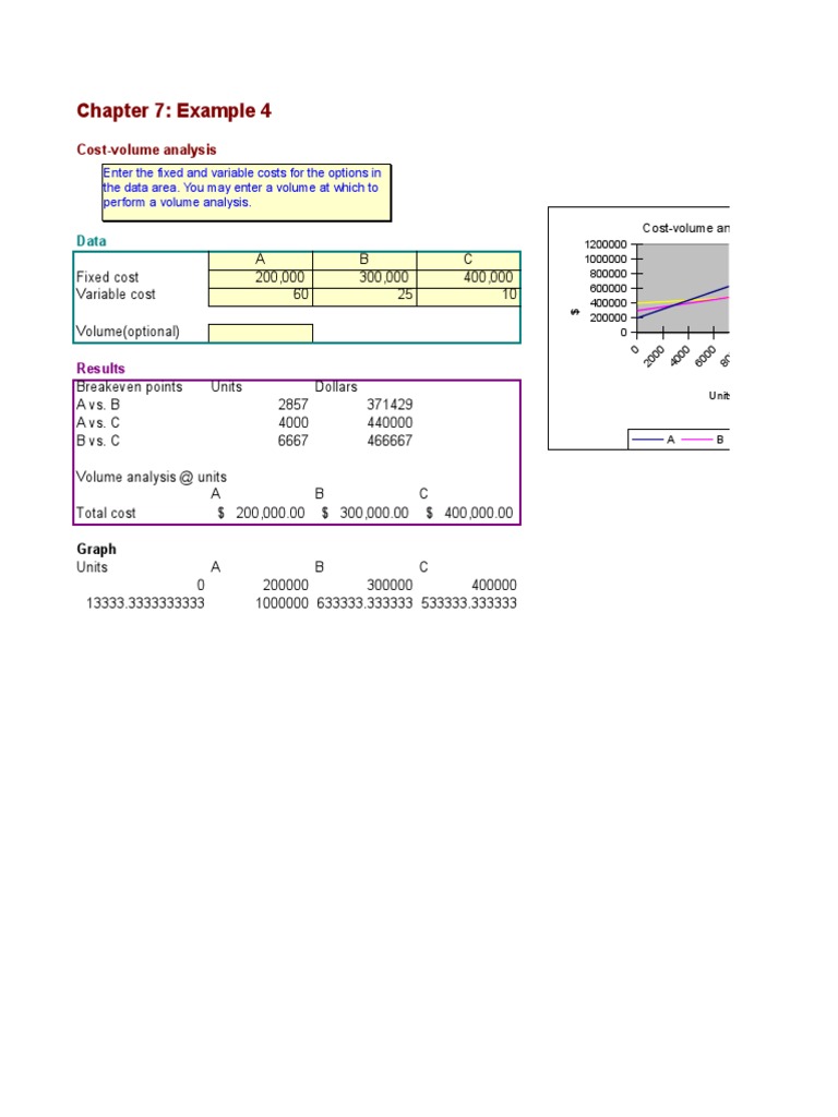 Chapter 7: Example 4: Cost-Volume Analysis | PDF