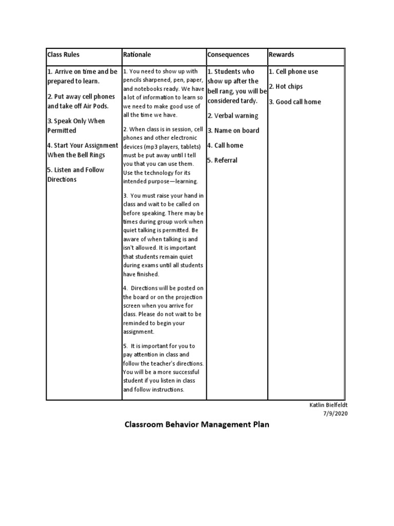 Classroom Behavior Management Plan | PDF