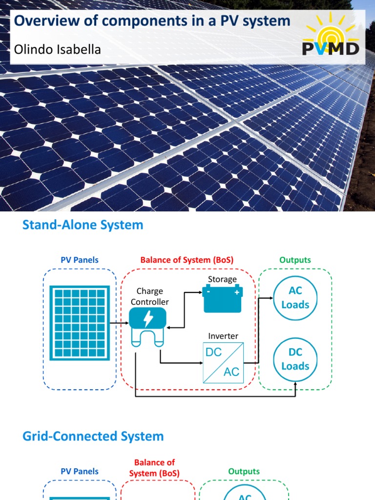 Overview of Components in A PV System: Olindo Isabella | PDF ...