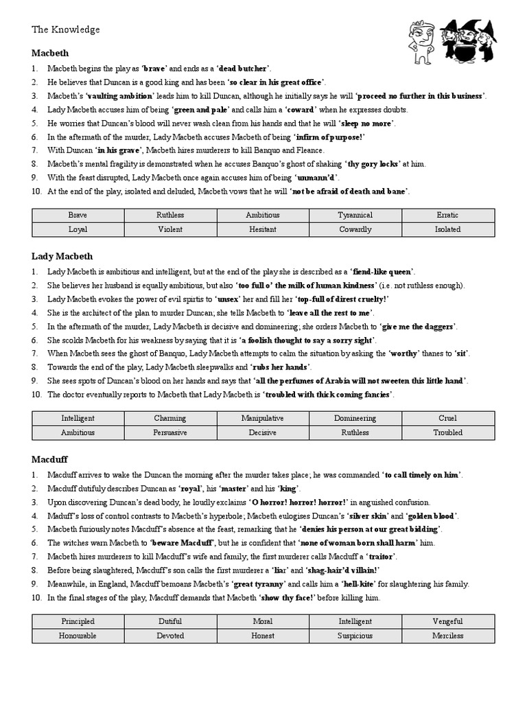 Macbeth Character Overview | PDF | Macbeth | Shakespearean Tragedies