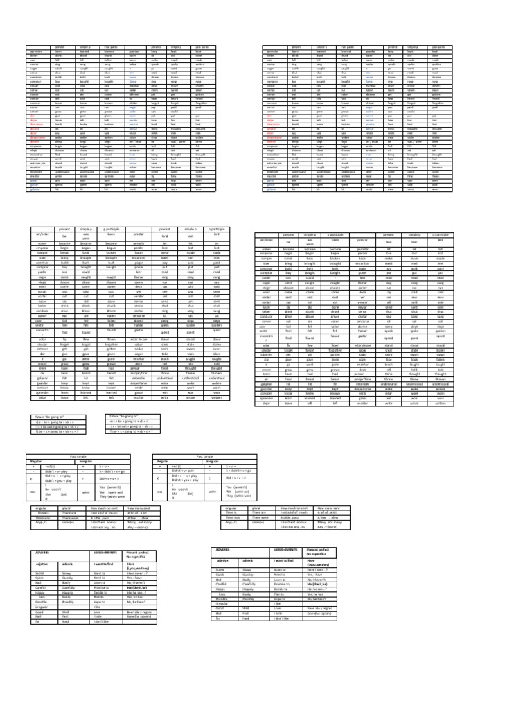 VERBOS | PDF | Language Mechanics | Syntactic Relationships