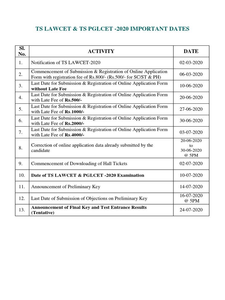 Important Dates - 2020 | PDF | Business | Technology & Engineering