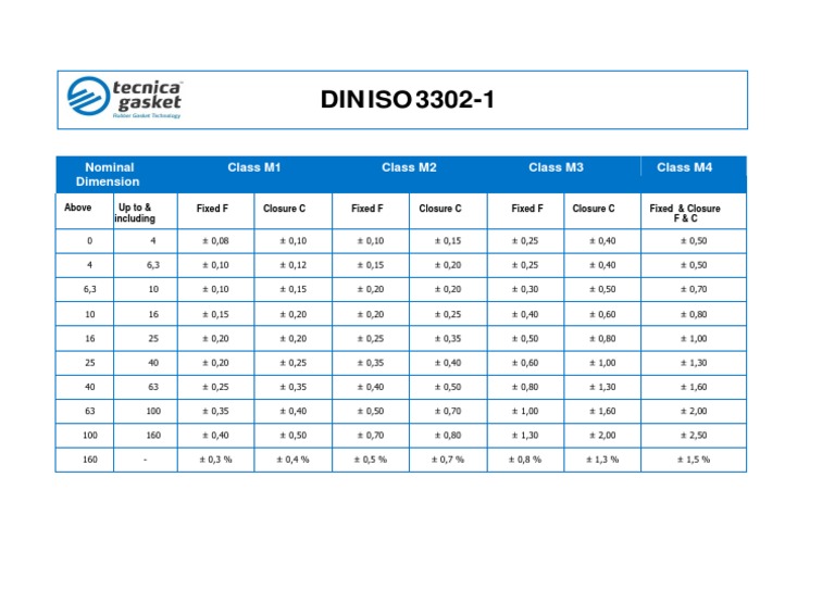 Formteile-Toleranzen DIN-ISO-3302-1 PDF | PDF