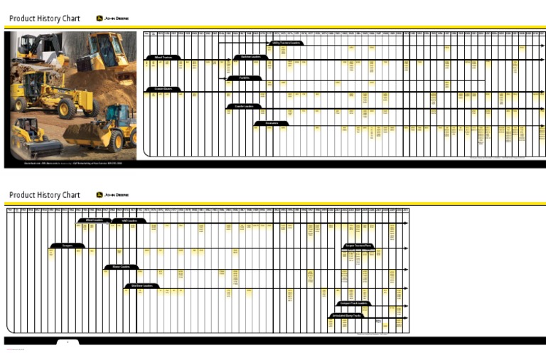 Product History Chart John Deere | PDF | Loader (Equipment ...