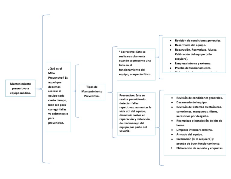 Cuadro Esquematico Curso | PDF | Informática | Science