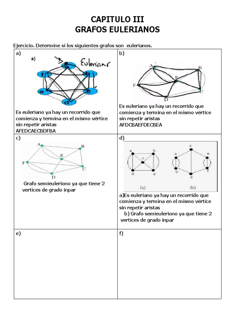 TallerGrafos Eulerianos | PDF | Vértice (teoría de grafos) | Teoría de grafos