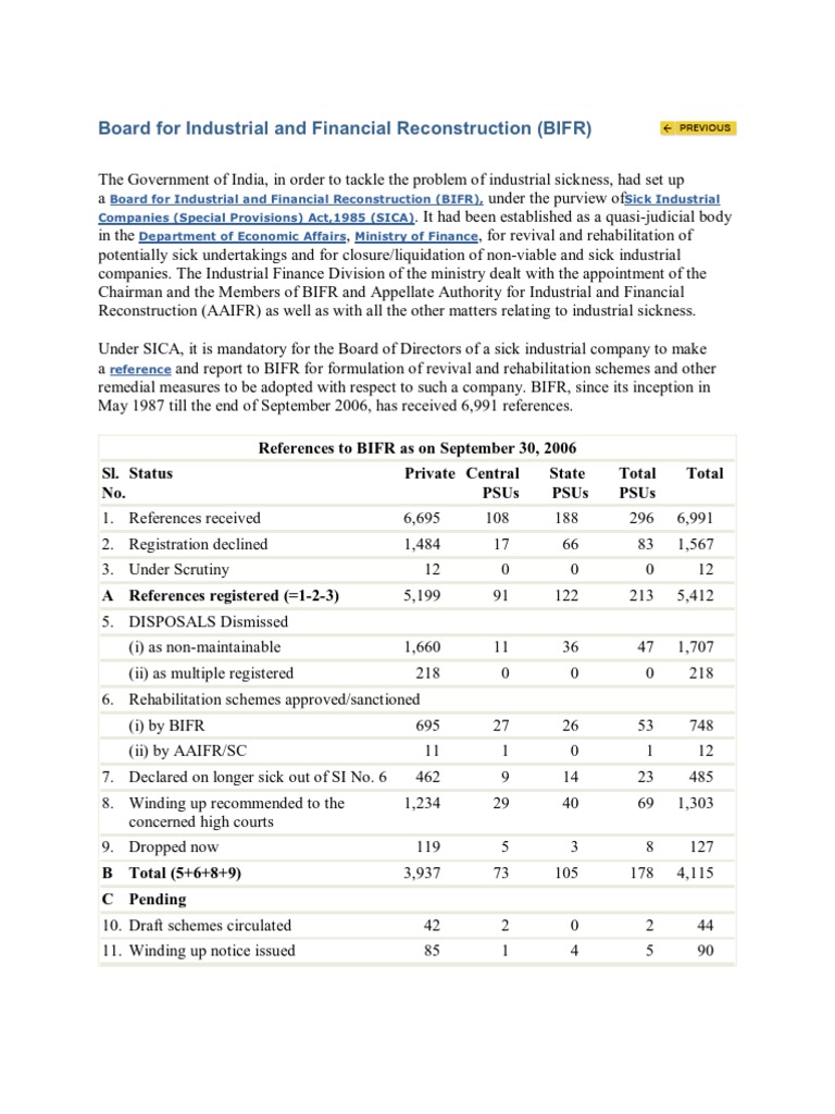 BIFR | PDF | Business Law | Social Institutions