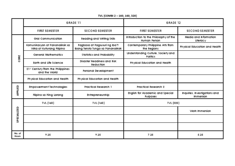 TVL (COMBI 2 - 160, 160, 320) Grade 11 Grade 12 First Semester Second ...