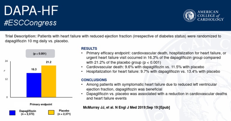 DAPA-HF: Dapagliflozin Benefits in Heart Failure | PDF