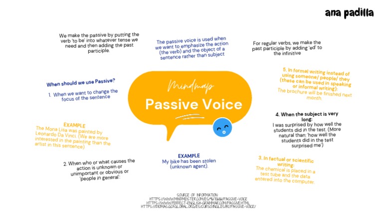 MIND MAP Passive Voice | PDF | Grammatical Conjugation | Linguistics