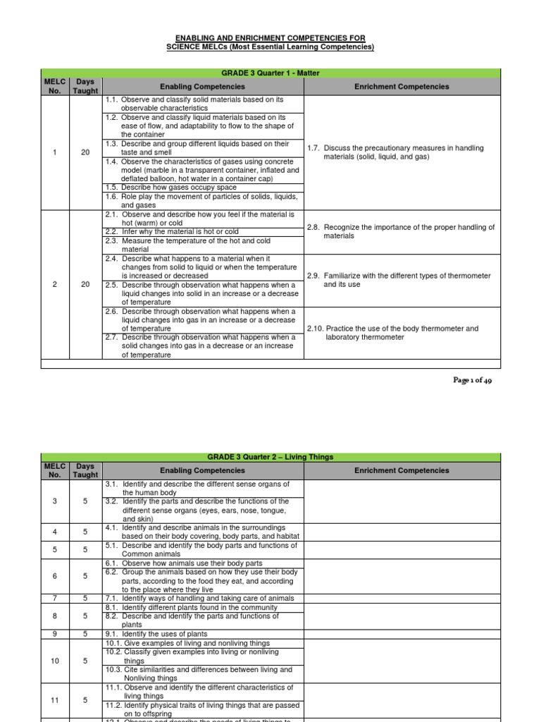 Enabling and Enrichment Competencies | PDF | Solution | Light