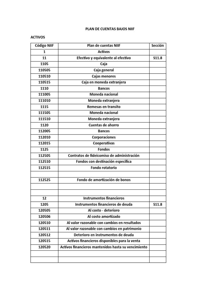 Plan de Cuentas NIIF: Activos Detallados | PDF | Arrendamiento | Bancos