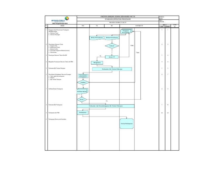 SOP Proses Penagihan (Pembayaran) | PDF