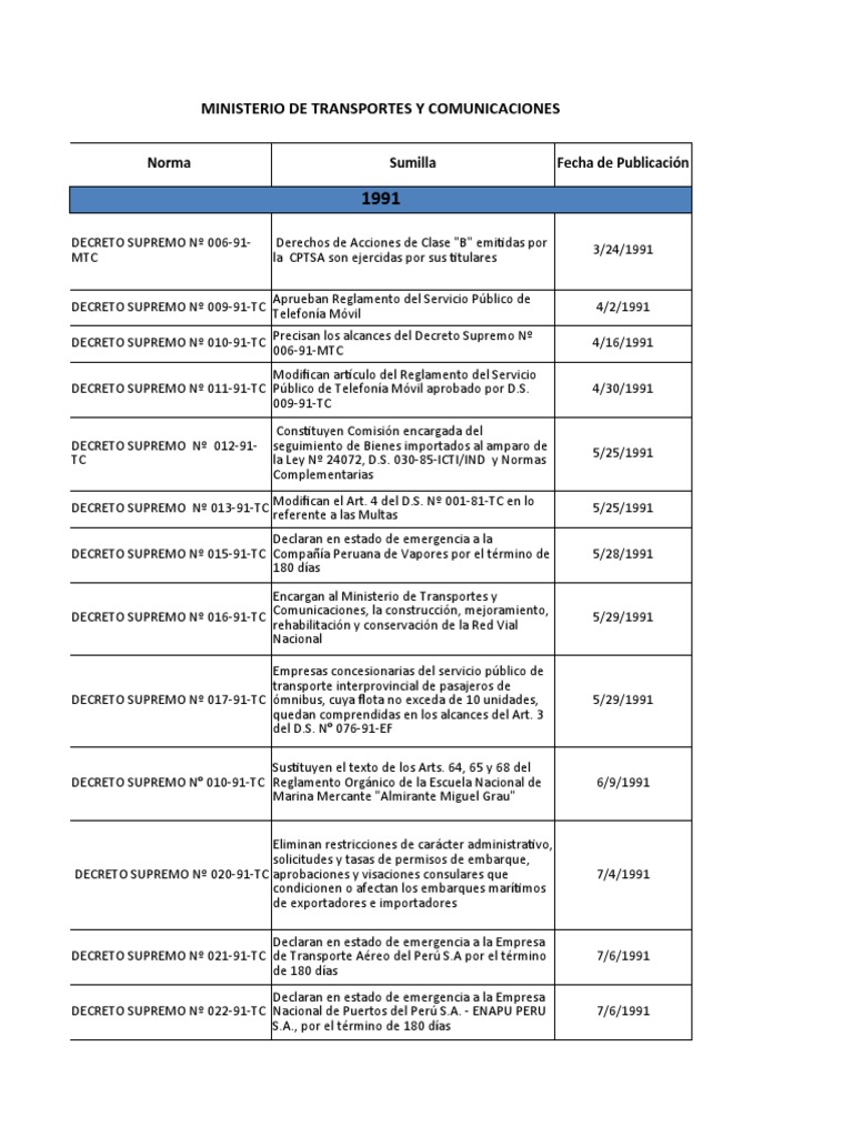 MTC 1991 | PDF | Perú | Gobierno