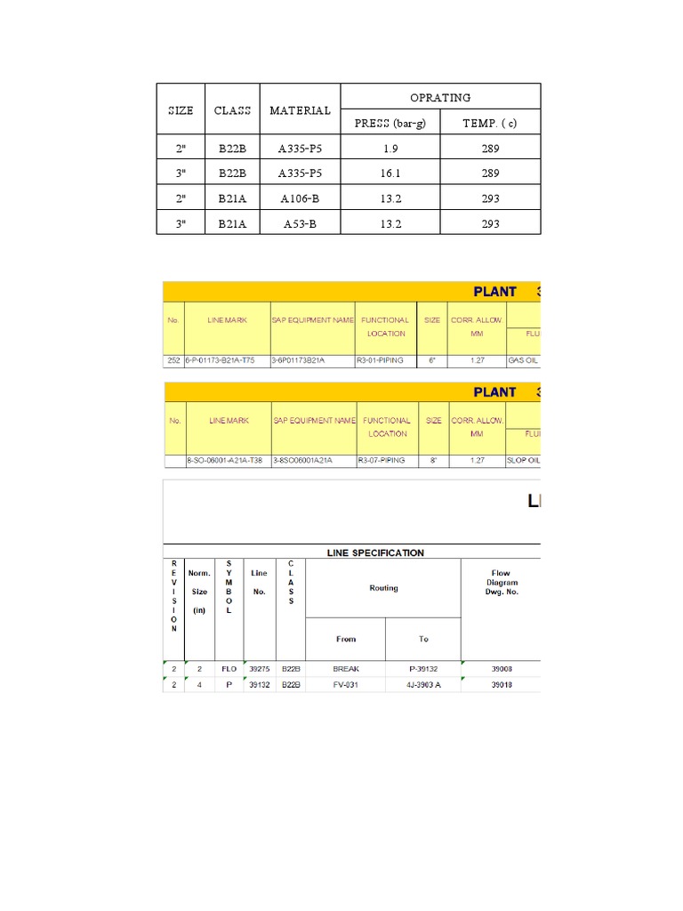 Size Class Material Oprating PRESS (Bar-G) TEMP. (C) 2" B22B A335-P5 1. ...