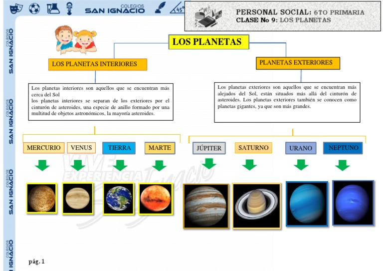 Diagrama De Planetas Interiores Y Exteriores