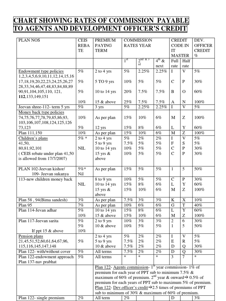 Commission Rates (Copy) | Personal Finance | Financial Services