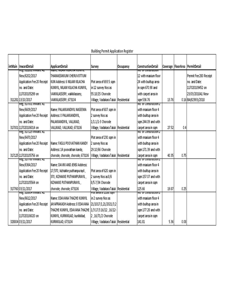 Building Permit Application Register | PDF | Business