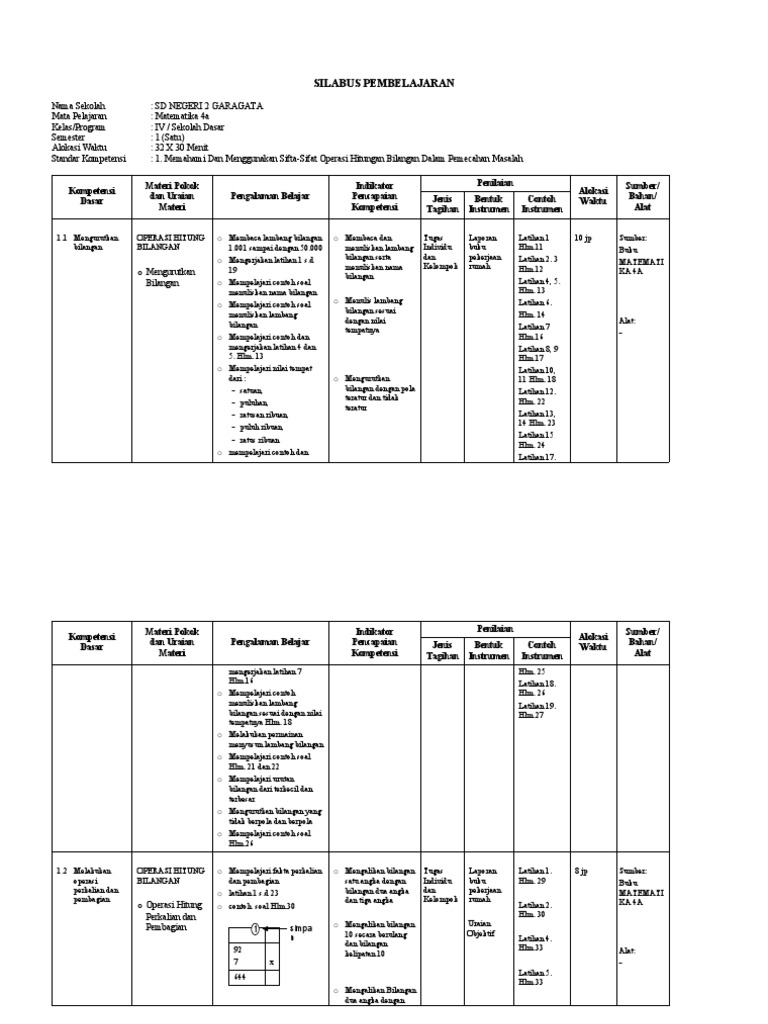Contoh Silabus | PDF