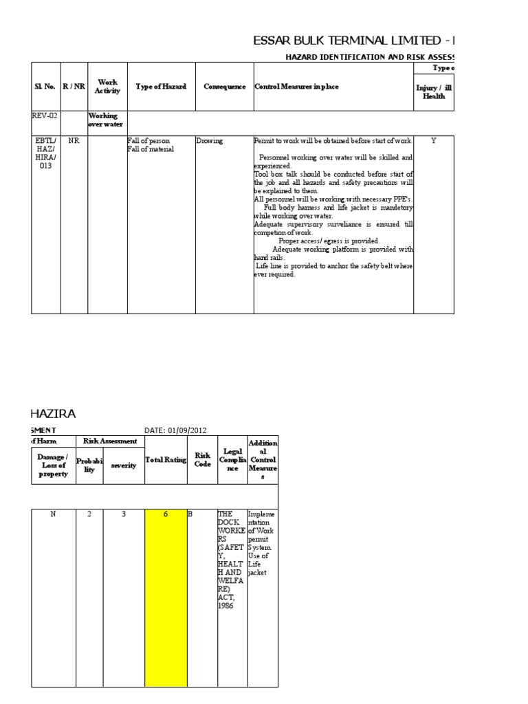 Water Safety Risk Assessment at Hazira | PDF | Hazards | Risk Assessment