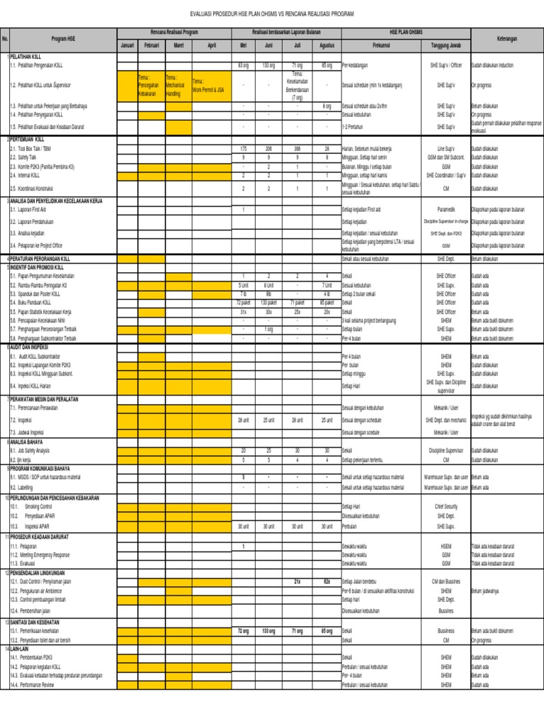 Review HSE Plan | PDF