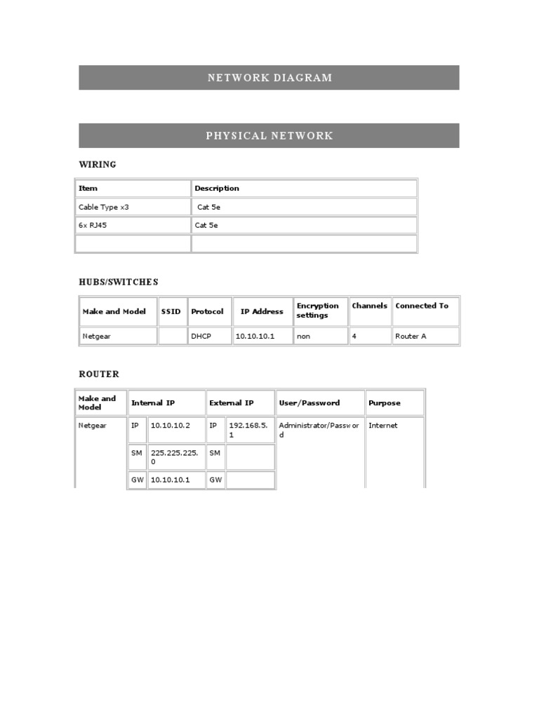 Network Digram Document | PDF