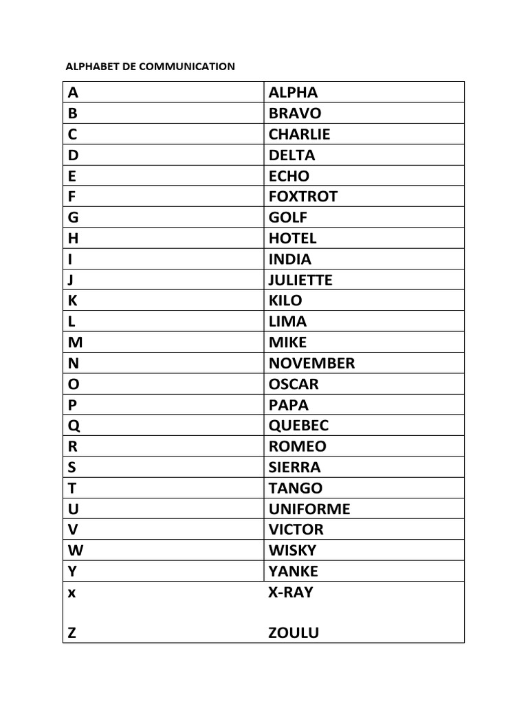Alphabet de Communication Radio | PDF
