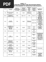 Procurement Timeline | PDF