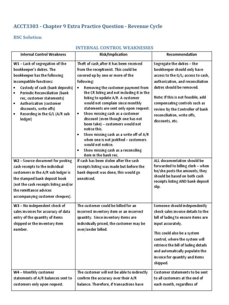 ACCT3303 - Chapter 9 Extra Practice Question - Revenue Cycle | PDF | Receipt | Invoice